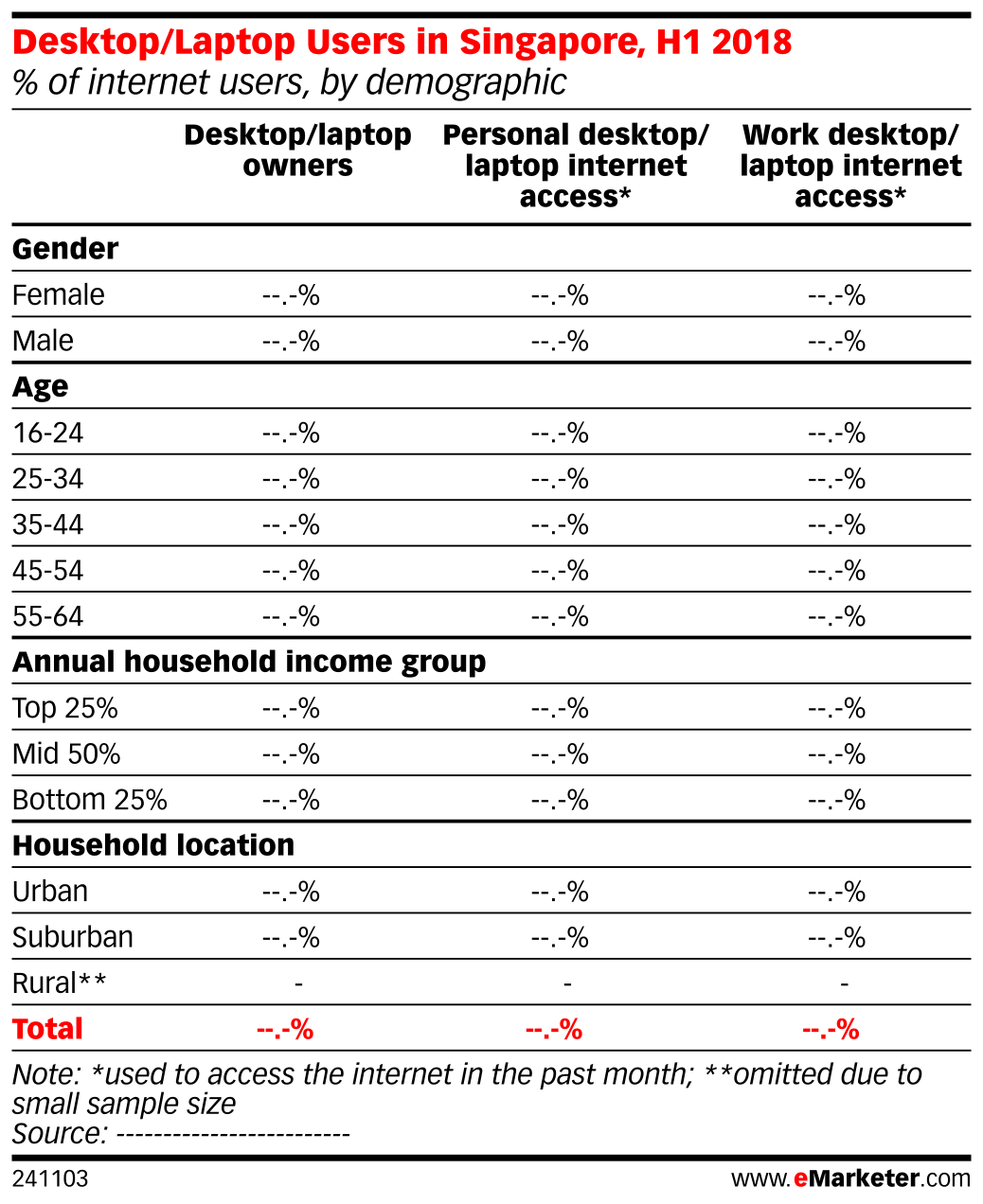 Desktop/Laptop Users in Singapore, H1 2018 (% of internet users, by ...