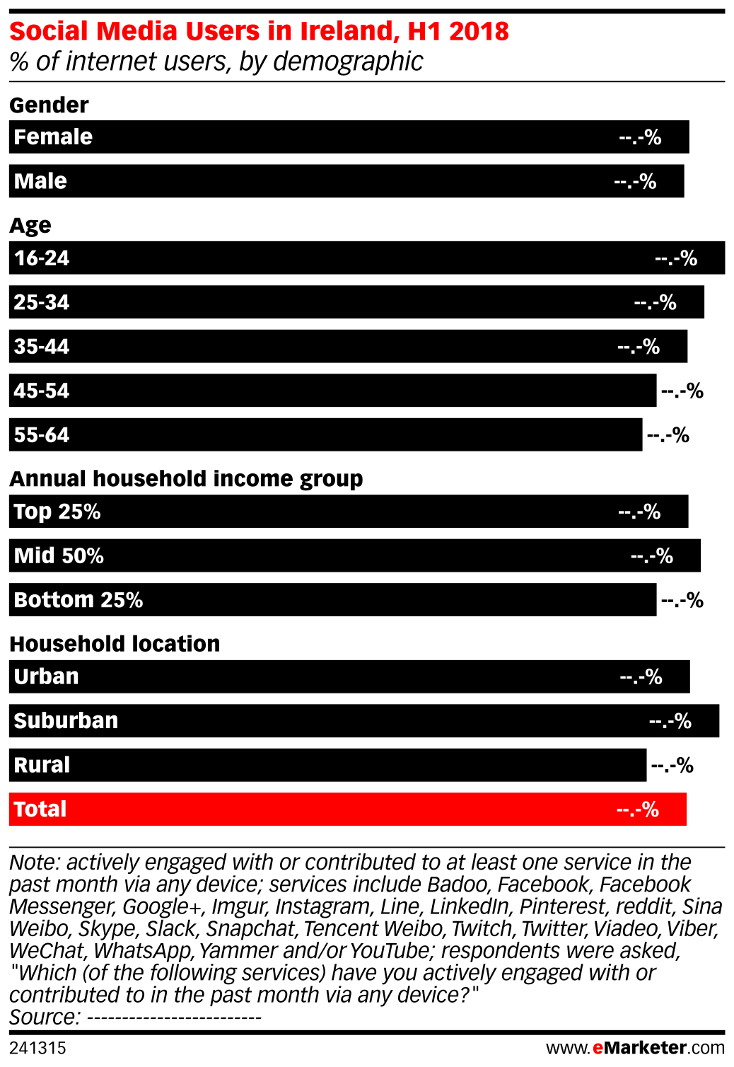 Social Media Users in Ireland, H1 2018 (% of internet users, by ...