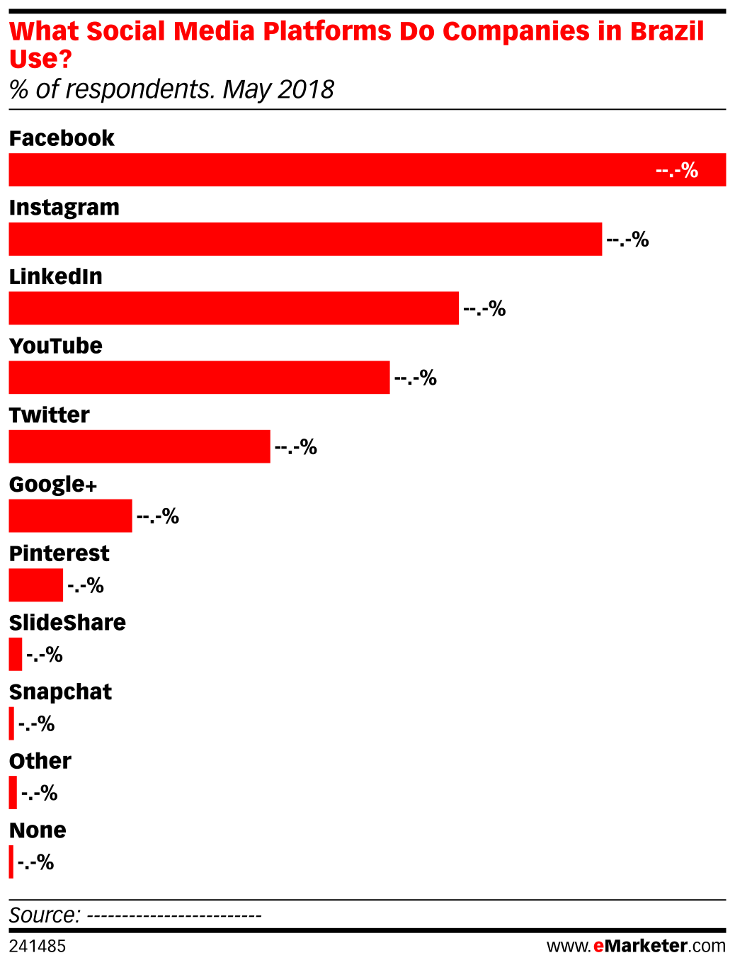 What Social Media Platforms Do Companies in Brazil Use? (% of ...