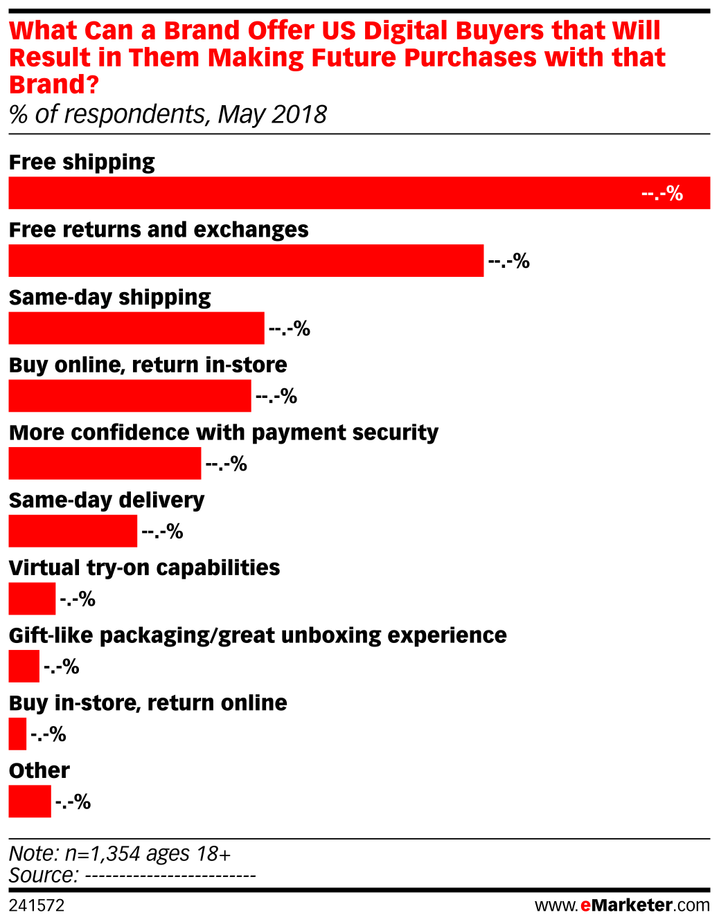 What Can a Brand Offer US Digital Buyers that Will Result in Them ...