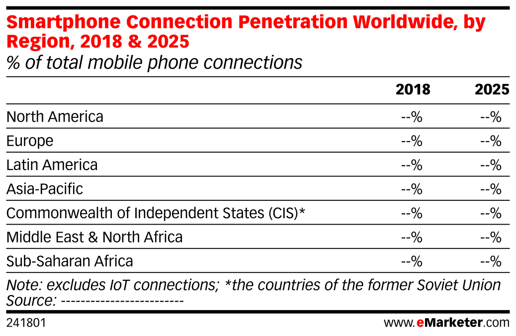 Smartphone Connection Penetration Worldwide, by Region, 2018 & 2025 ...