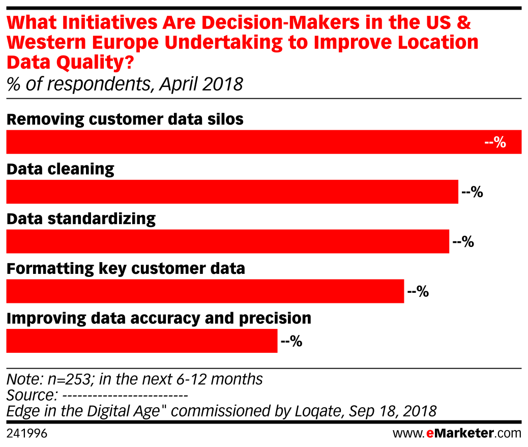 What Initiatives Are Decision-Makers in the US & Western Europe ...
