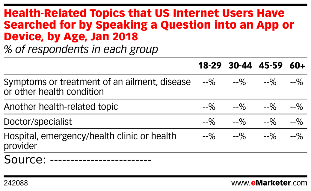 Health-Related Topics that US Internet Users Have Searched for by ...