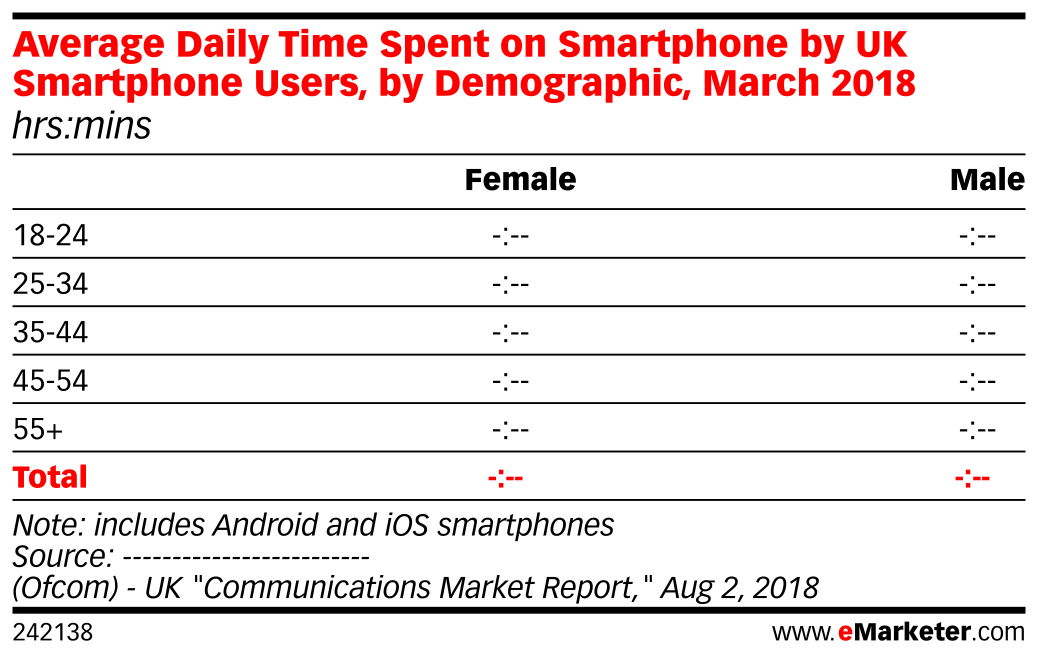 Average Daily Time Spent on Smartphone by UK Smartphone Users, by ...