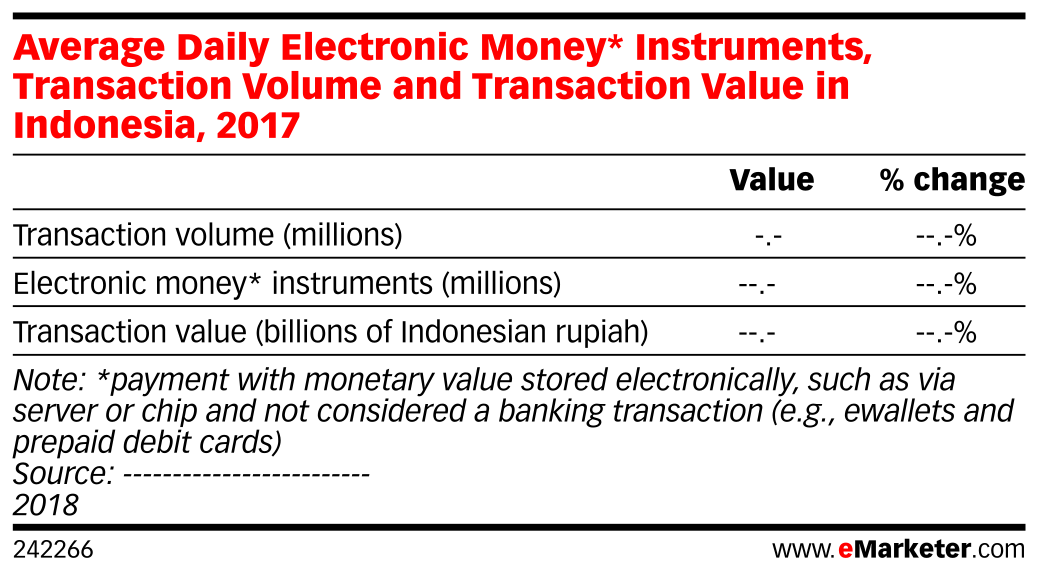 Average Daily Electronic Money* Instruments, Transaction Volume and ...