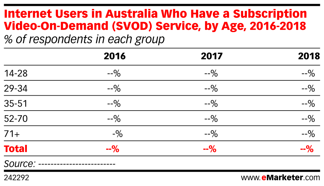 Internet Users in Australia Who Have a Subscription Video-On-Demand ...