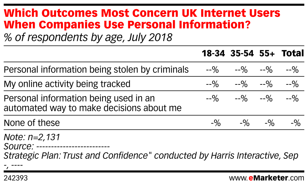 Which Outcomes Most Concern UK Internet Users When Companies Use ...