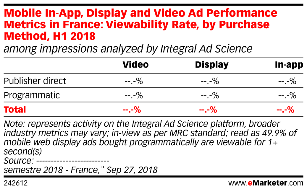 Mobile In-App, Display and Video Ad Performance Metrics in France ...