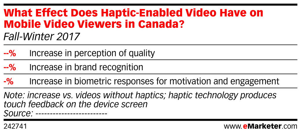 What Effect Does Haptic-Enabled Video Have on Mobile Video Viewers in Canada? (Fall-Winter 2017 ...