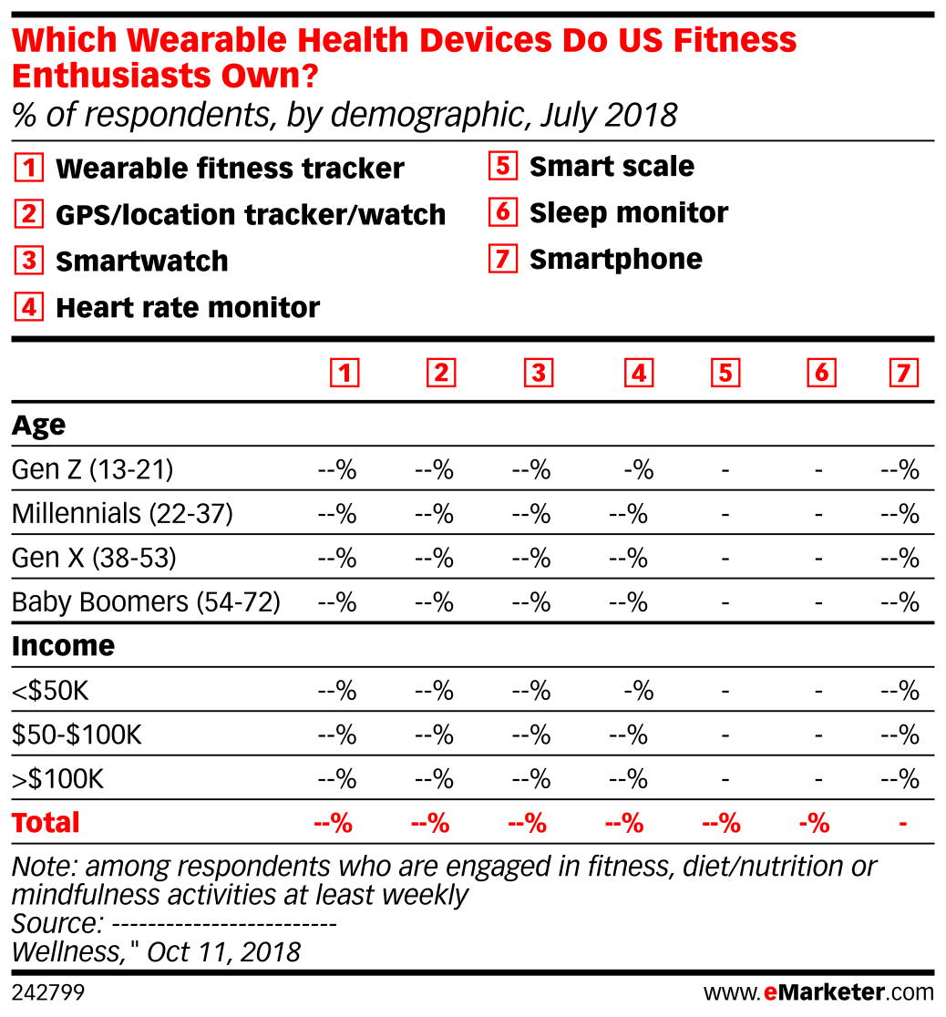 Which Wearable Health Devices Do US Fitness Enthusiasts Own? (% of ...
