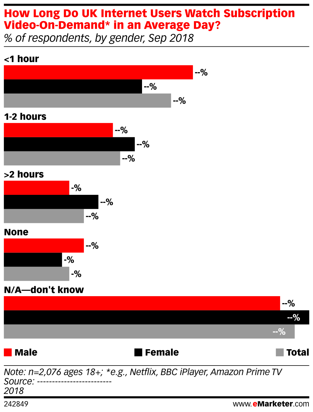 How Long Do UK Internet Users Watch Subscription Video-On-Demand* in an ...