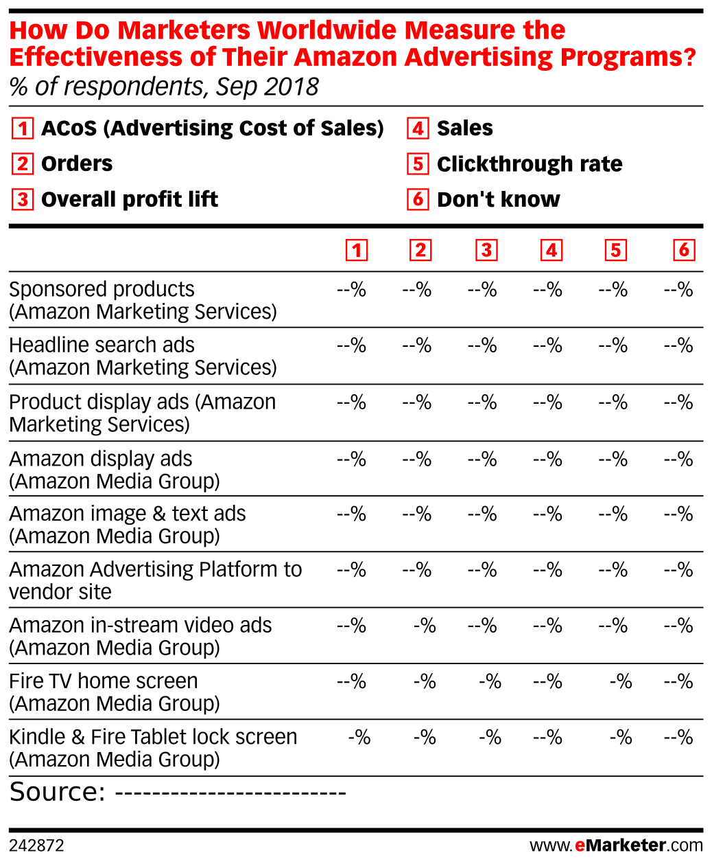 How Do Marketers Worldwide Measure the Effectiveness of Their Amazon ...