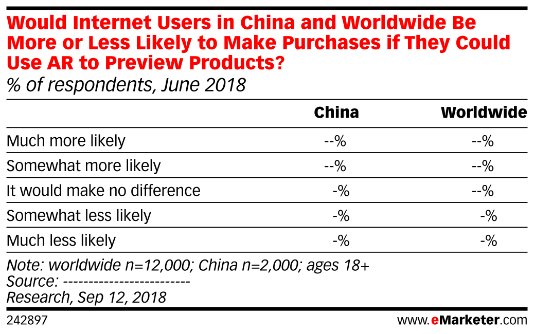 Would Internet Users in China and Worldwide Be More or Less Likely to ...