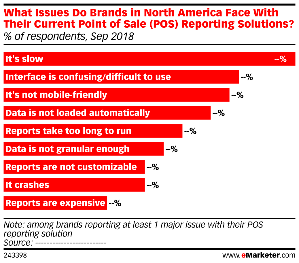 What Issues Do Brands in North America Face With Their Current Point of ...