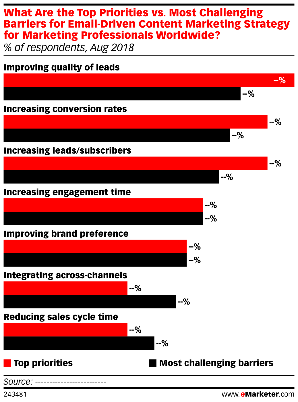 What Are the Top Priorities vs. Most Challenging Barriers for Email ...