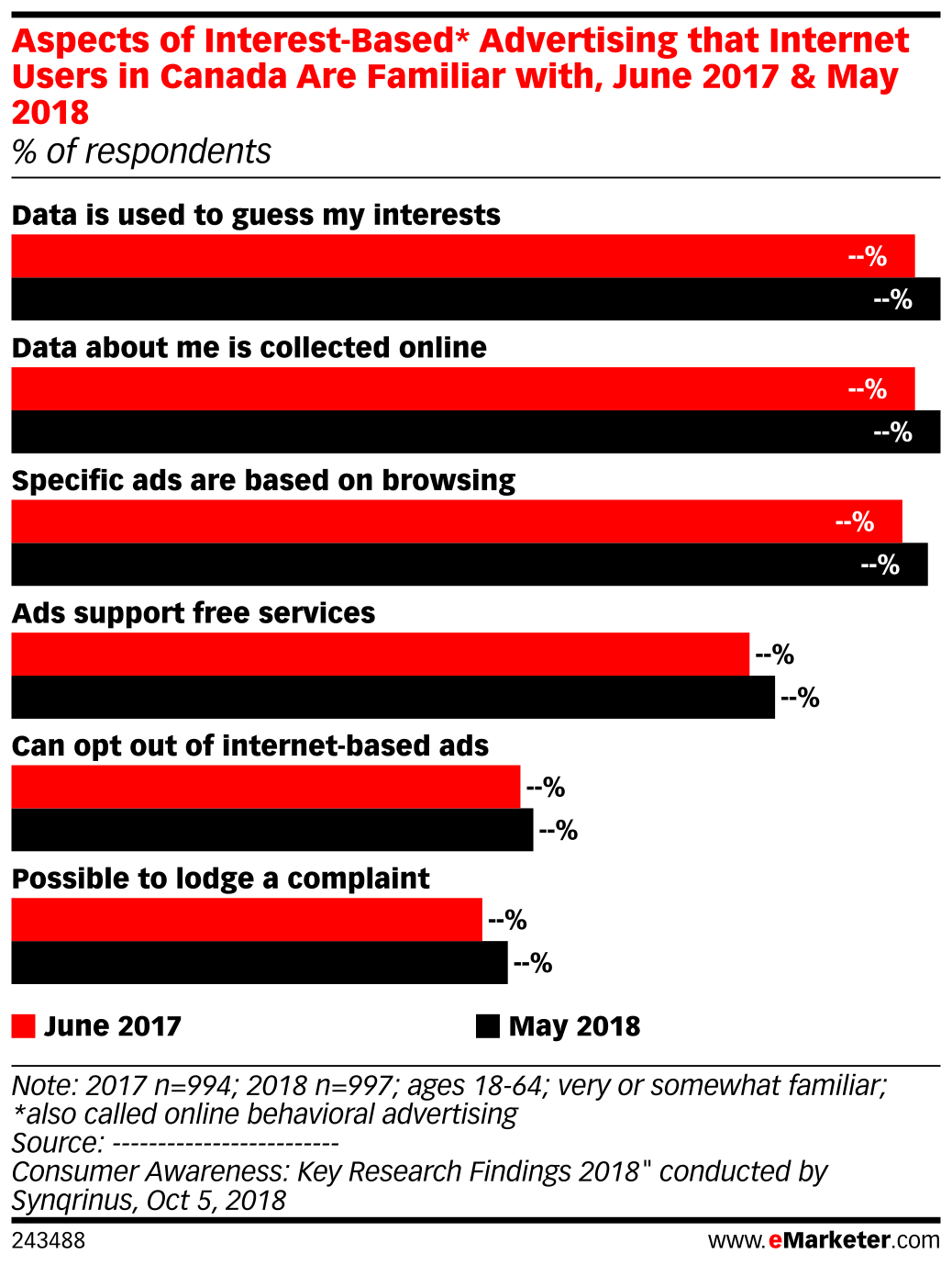 Aspects of Interest-Based* Advertising that Internet Users in Canada ...