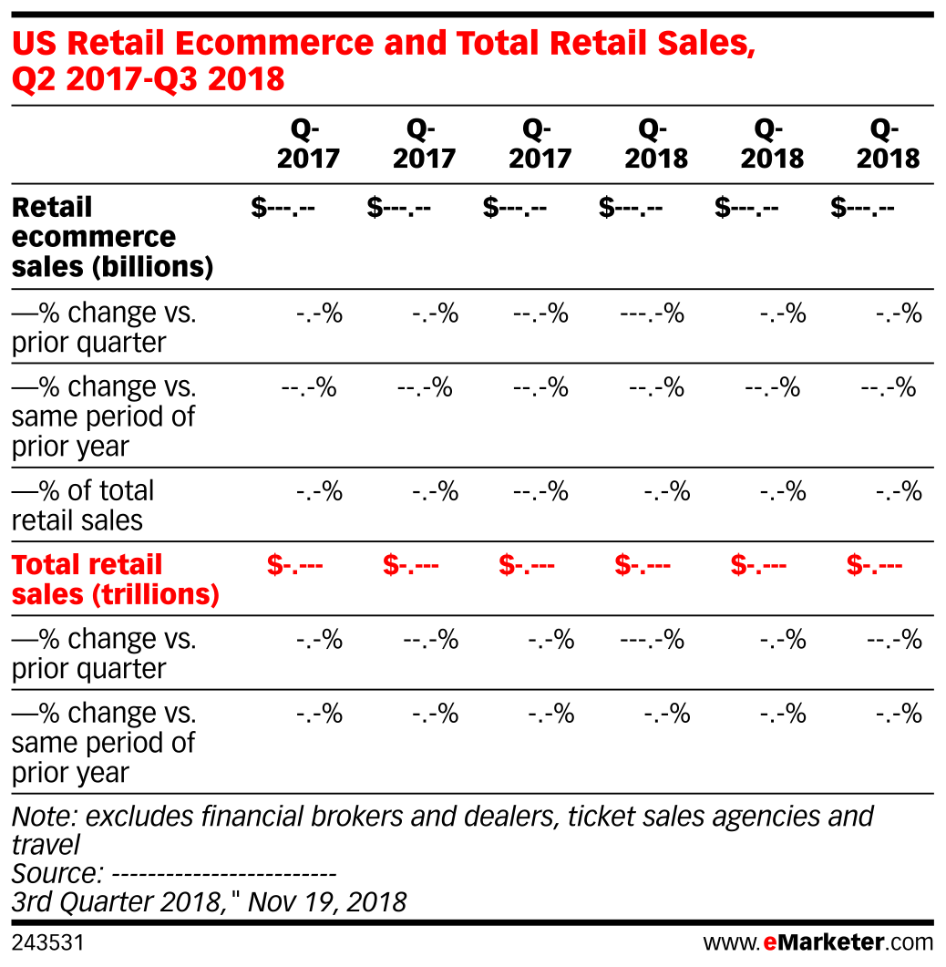 US Retail Ecommerce and Total Retail Sales, Q2 2017-Q3 2018 | EMARKETER
