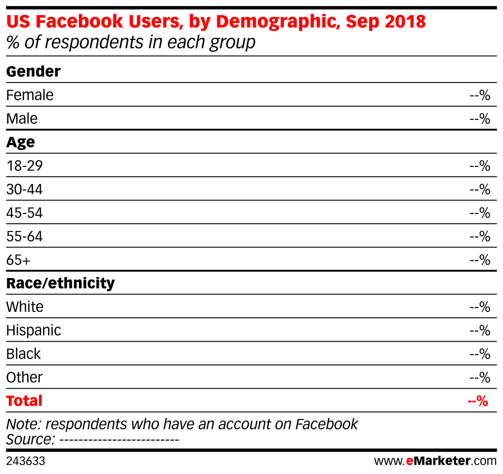 US Facebook Users, by Demographic, Sep 2018 (% of respondents in each ...