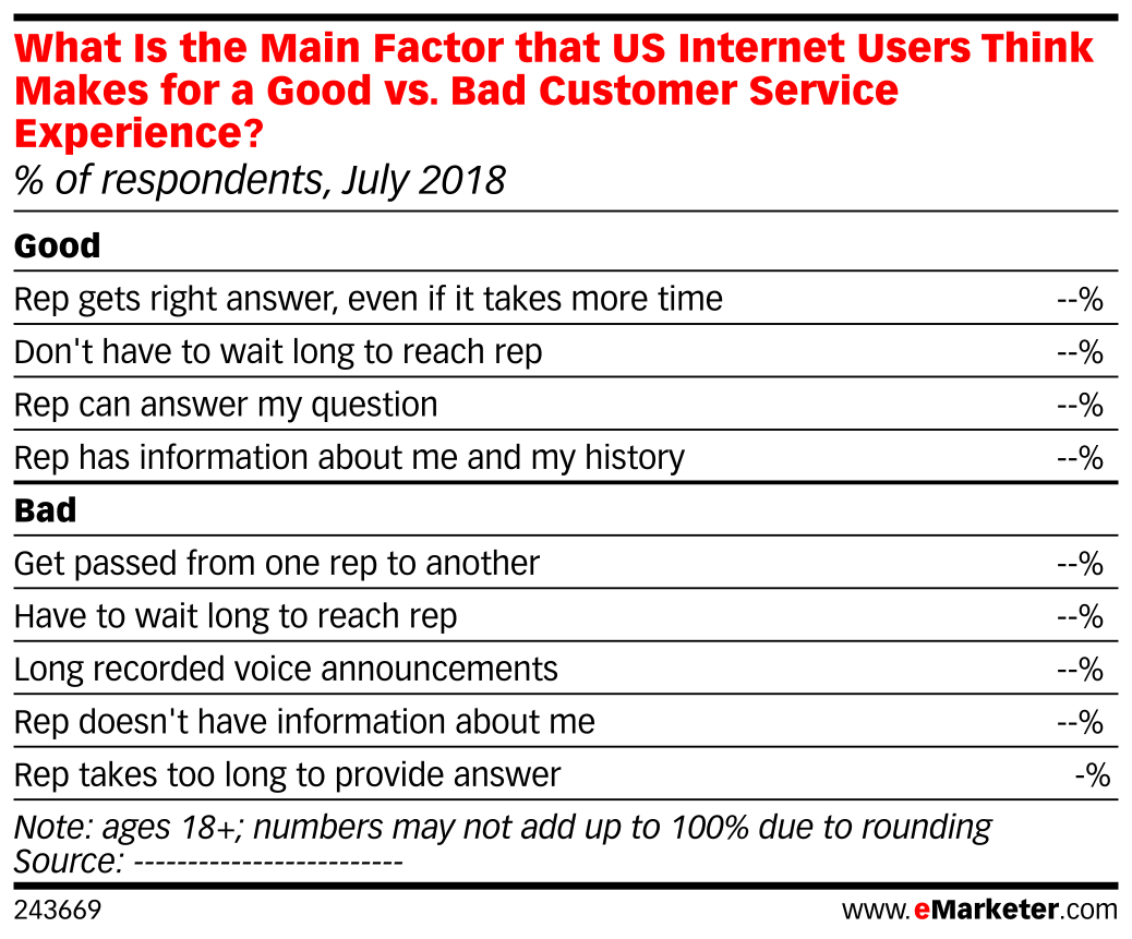 What Is the Main Factor that US Internet Users Think Makes for a Good ...