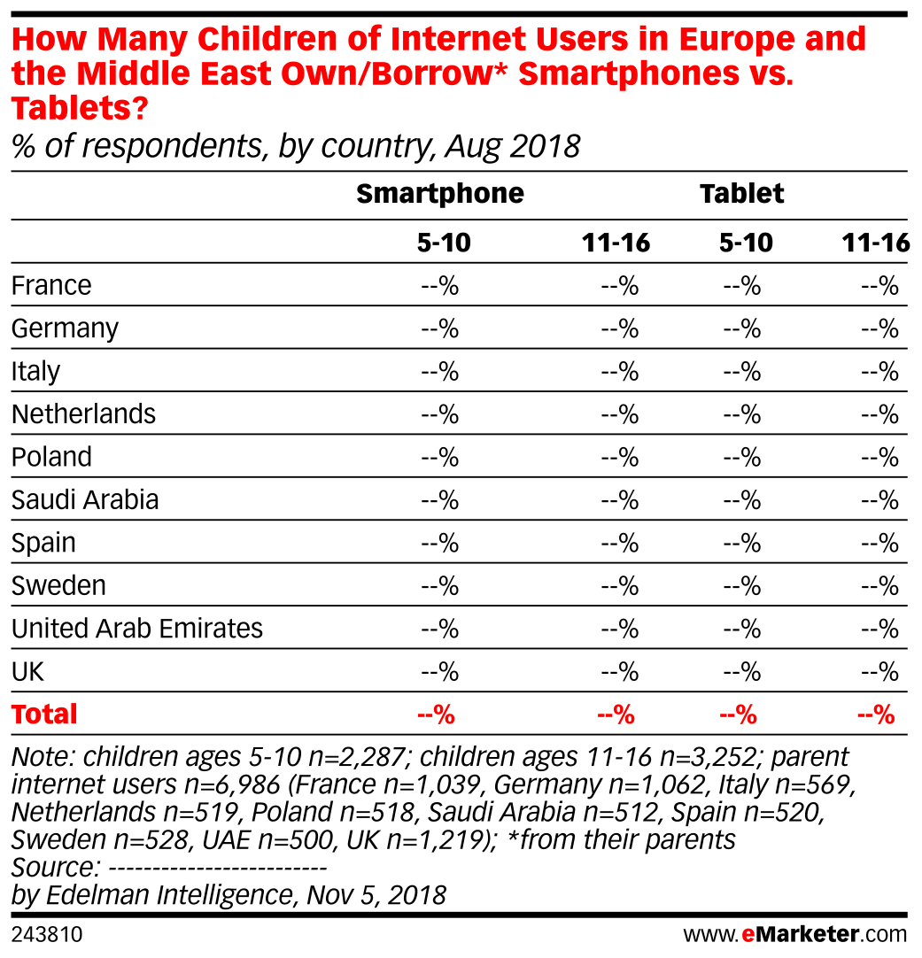How Many Children of Internet Users in Europe and the Middle East Own ...