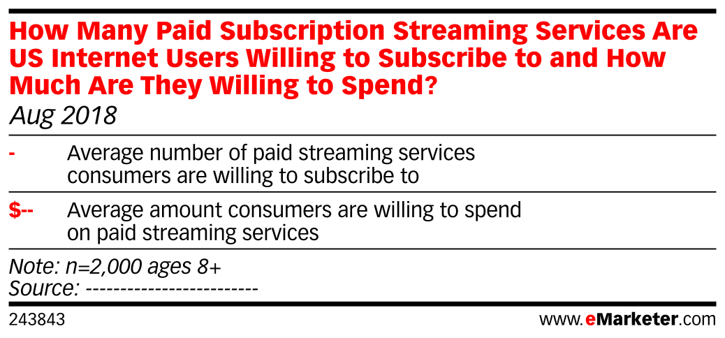 How Many Paid Subscription Streaming Services Are US Internet Users ...