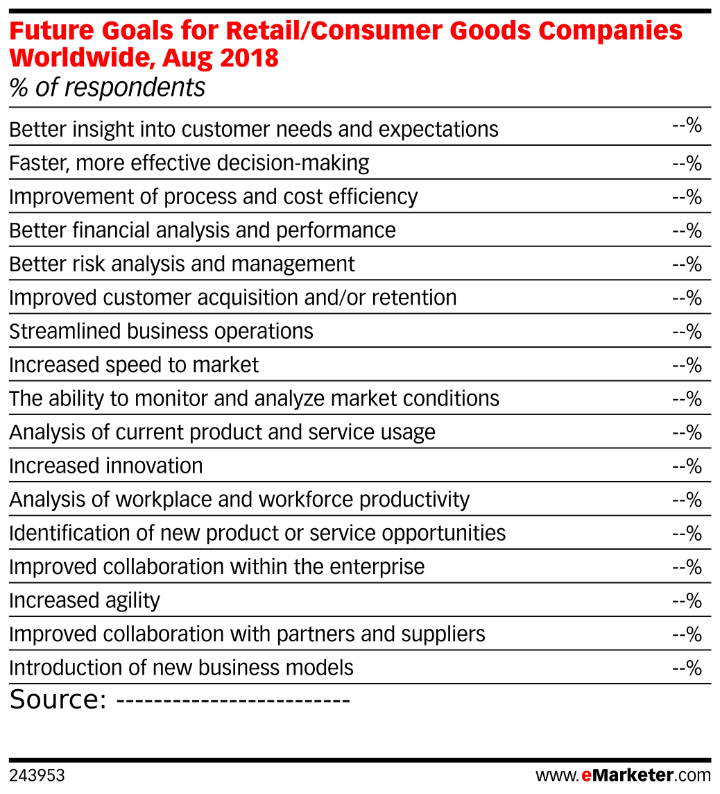 Future Goals for Retail/Consumer Goods Companies Worldwide, Aug 2018 ...
