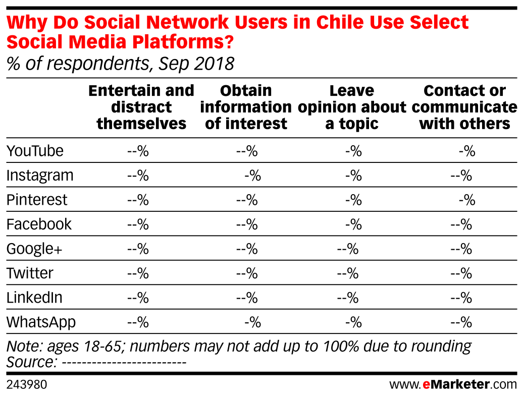Why Do Social Network Users in Chile Use Select Social Media Platforms ...