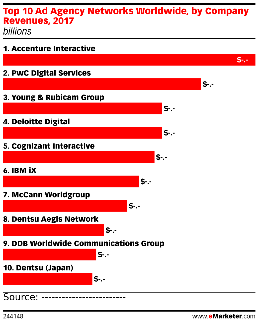 Top 10 Ad Agency Networks Worldwide, by Company Revenues, 2017 ...