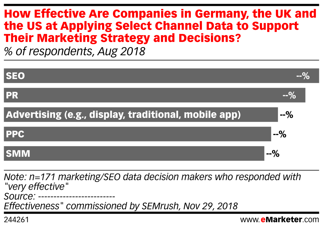 How Effective Are Companies in Germany, the UK and the US at Applying ...