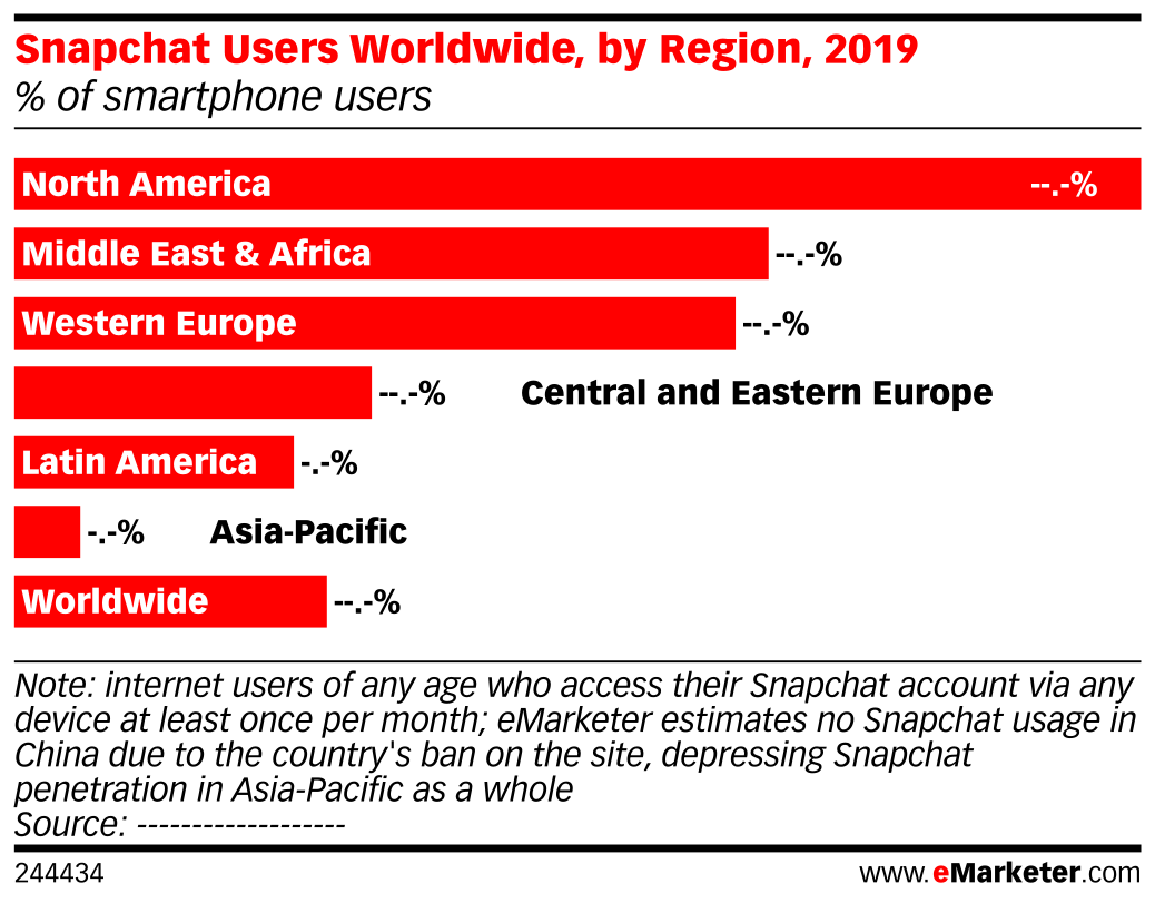 Snapchat Users Worldwide, by Region, 2019 (% of smartphone users ...