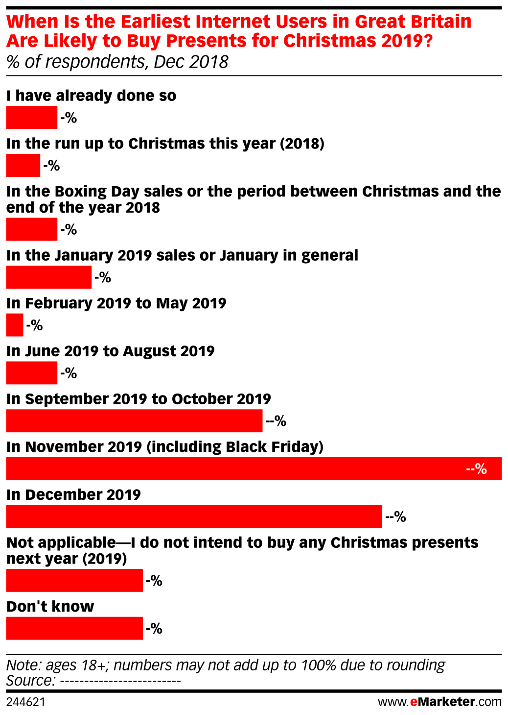 When Is the Earliest Internet Users in Great Britain Are Likely to Buy ...