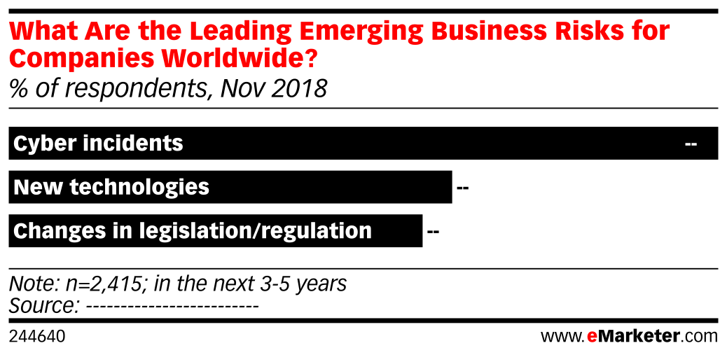 What Are the Leading Emerging Business Risks for Companies Worldwide ...