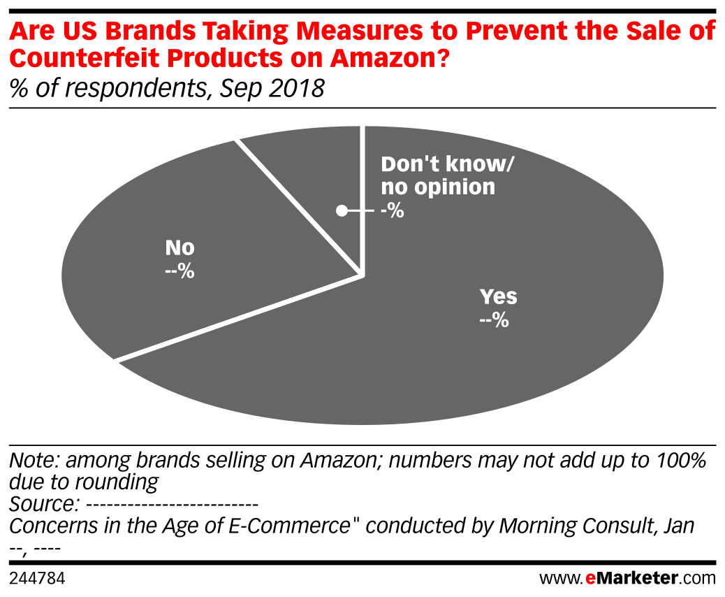 Are US Brands Taking Measures to Prevent the Sale of Counterfeit ...