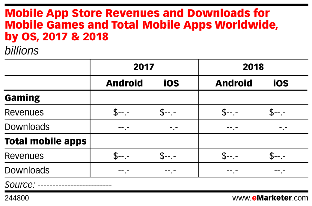 Mobile App Store Revenues and Downloads for Mobile Games and Total ...
