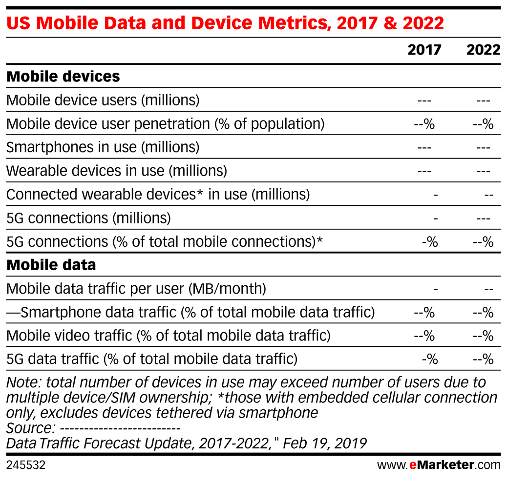 US Mobile Data and Device Metrics, 2017 & 2022 | EMARKETER