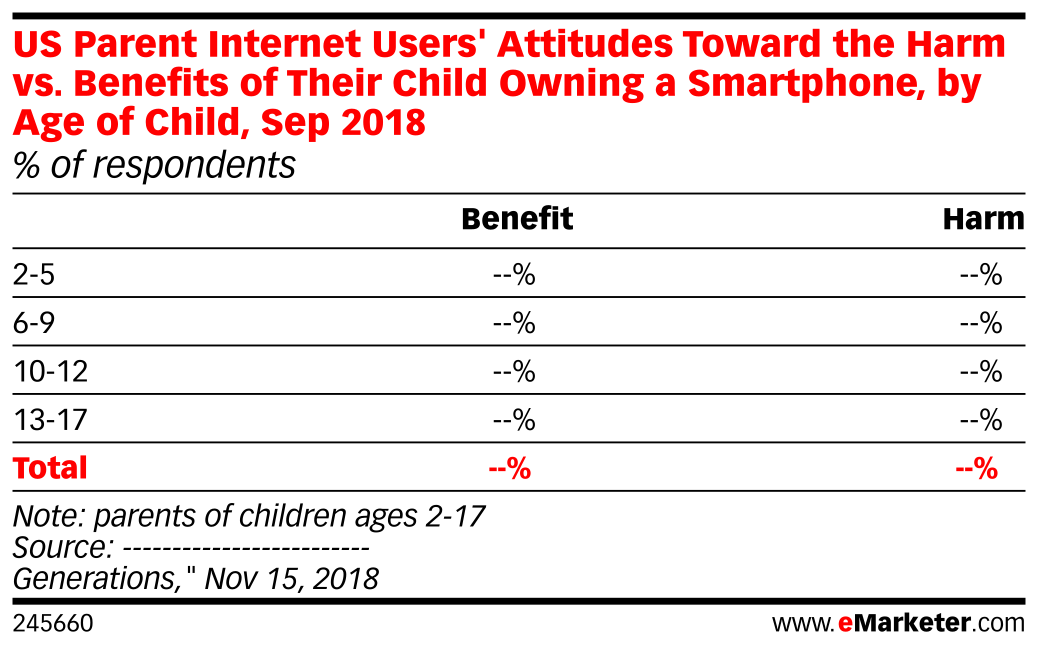 US Parent Internet Users' Attitudes Toward the Harm vs. Benefits of ...