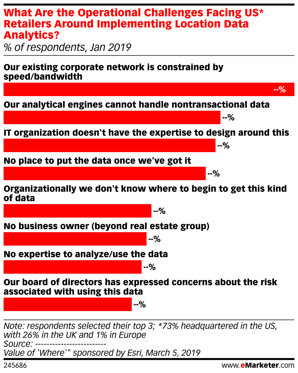 What Are the Operational Challenges Facing US* Retailers Around ...