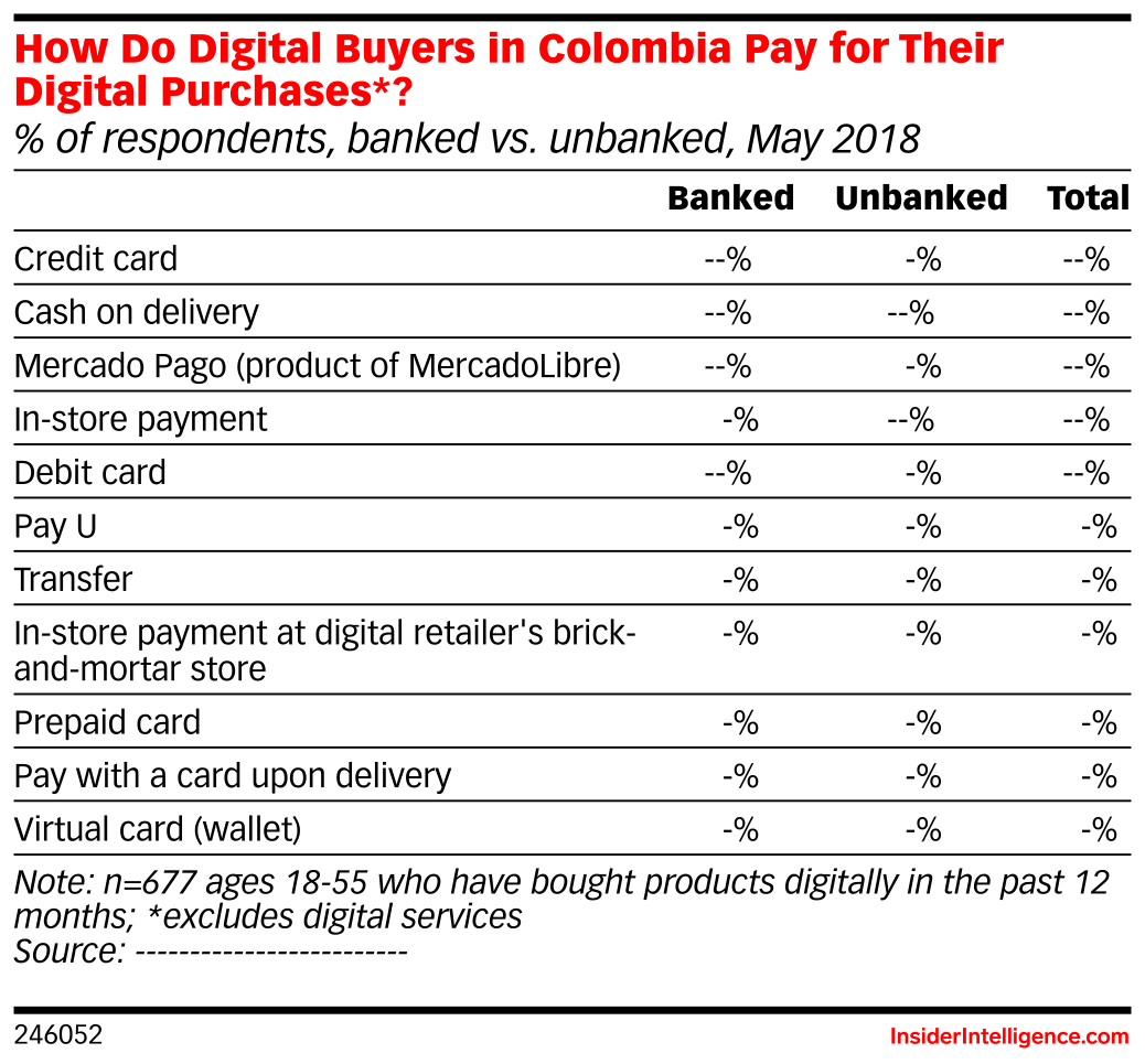 How Do Digital Buyers in Colombia Pay for Their Digital Purchases ...