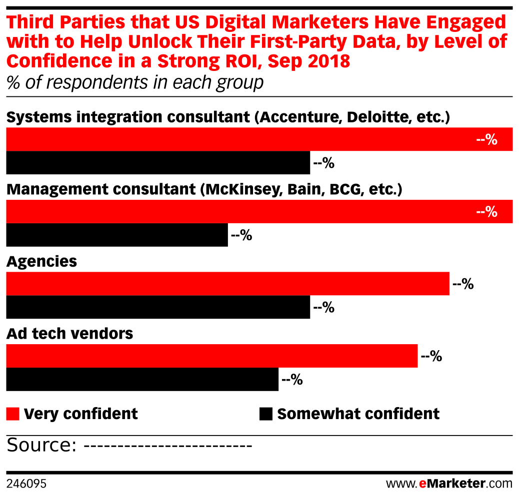 Third Parties that US Digital Marketers Have Engaged with to Help ...