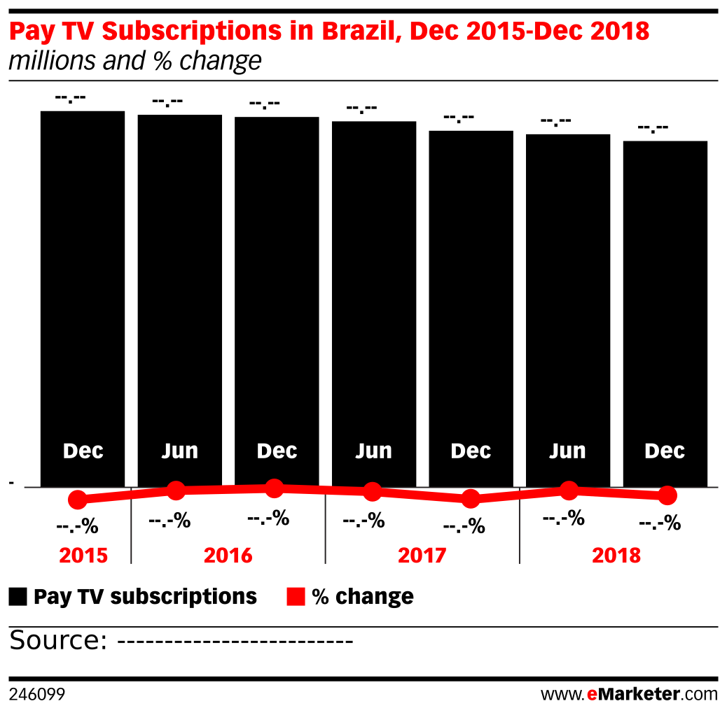 Pay TV Subscriptions in Brazil, Dec 2015-Dec 2018 (millions and ...