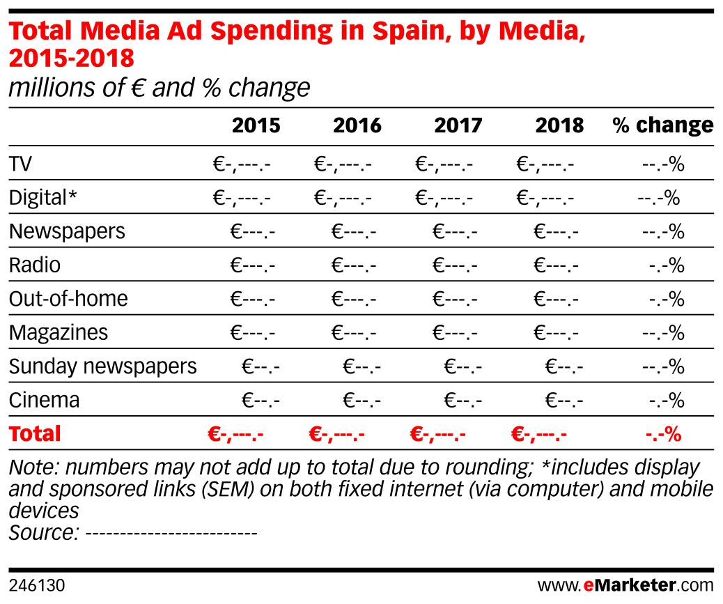 Total Media Ad Spending in Spain, by Media, 2015-2018 (millions of ...