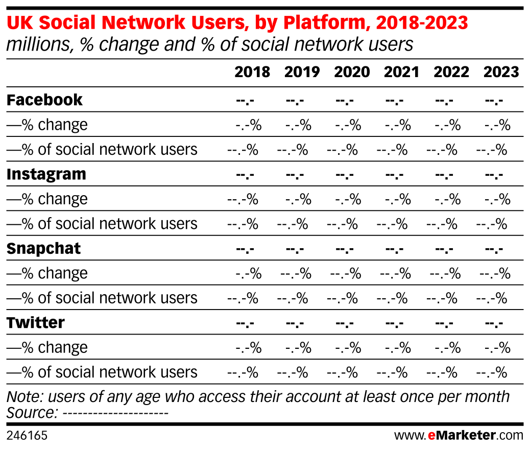 UK Social Network Users, by Platform, 2018-2023 (millions, % change and ...