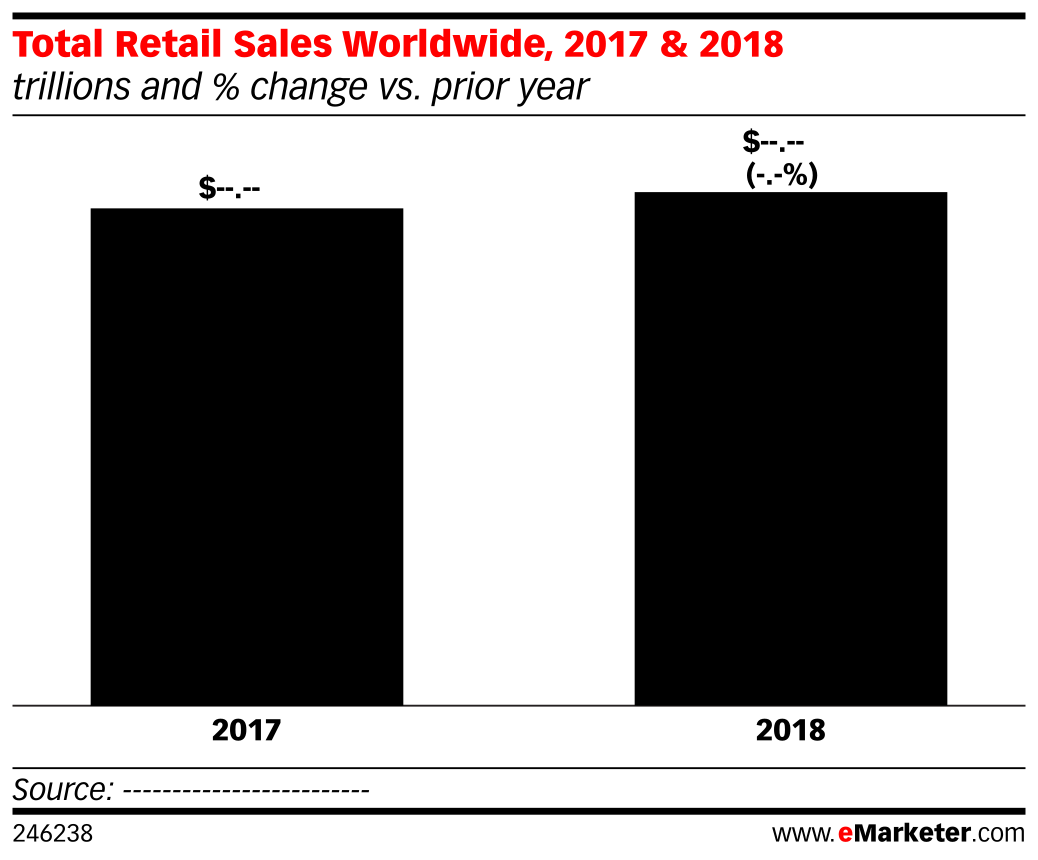 Total Retail Sales Worldwide, 2017 & 2018 (trillions and % change vs ...