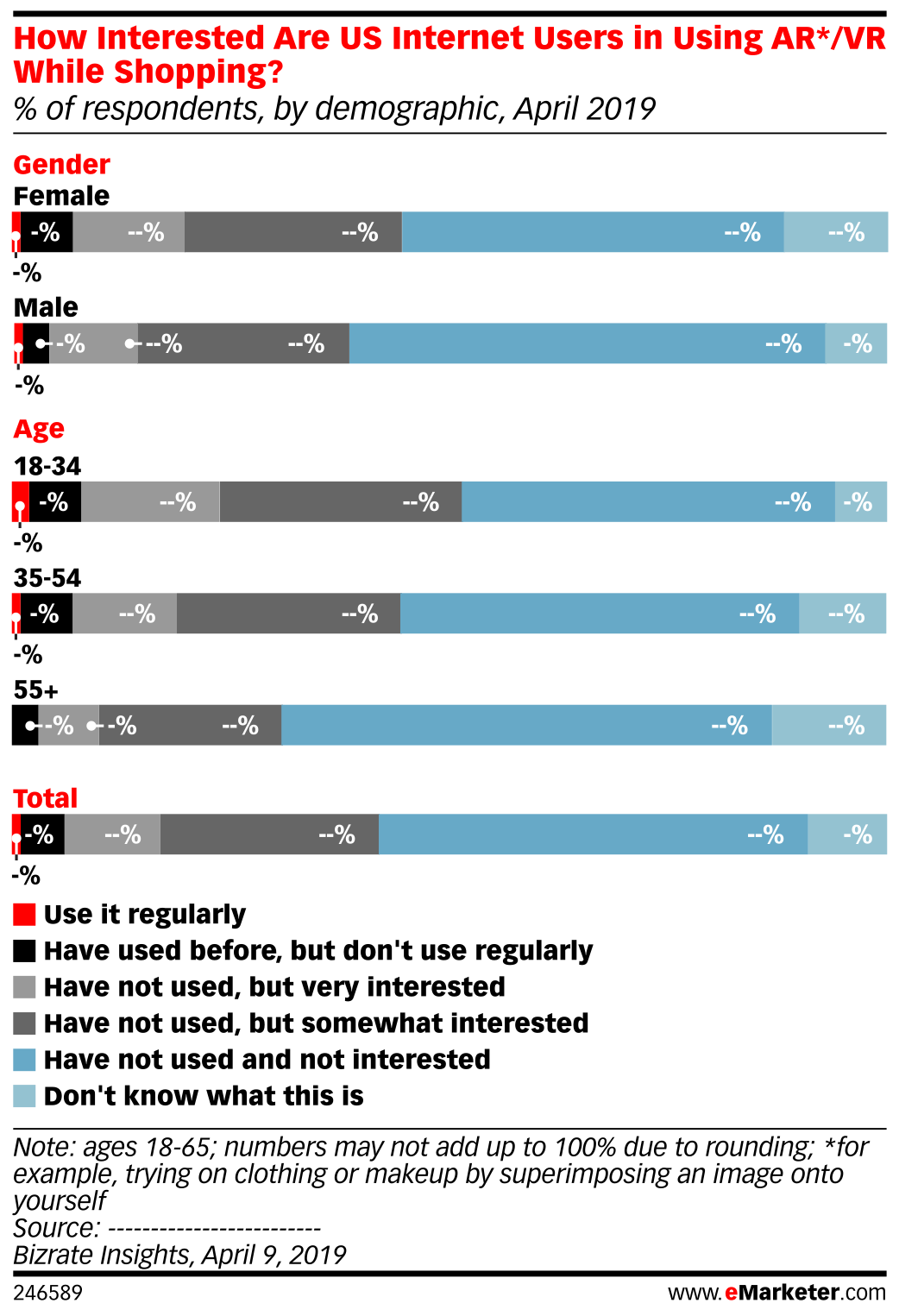 How Interested Are US Internet Users in Using AR*/VR While Shopping ...