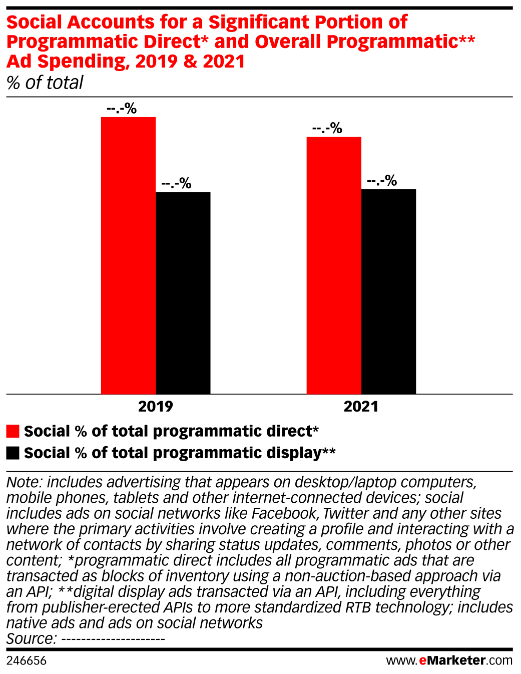 Social Accounts for a Significant Portion of Programmatic Direct* and ...