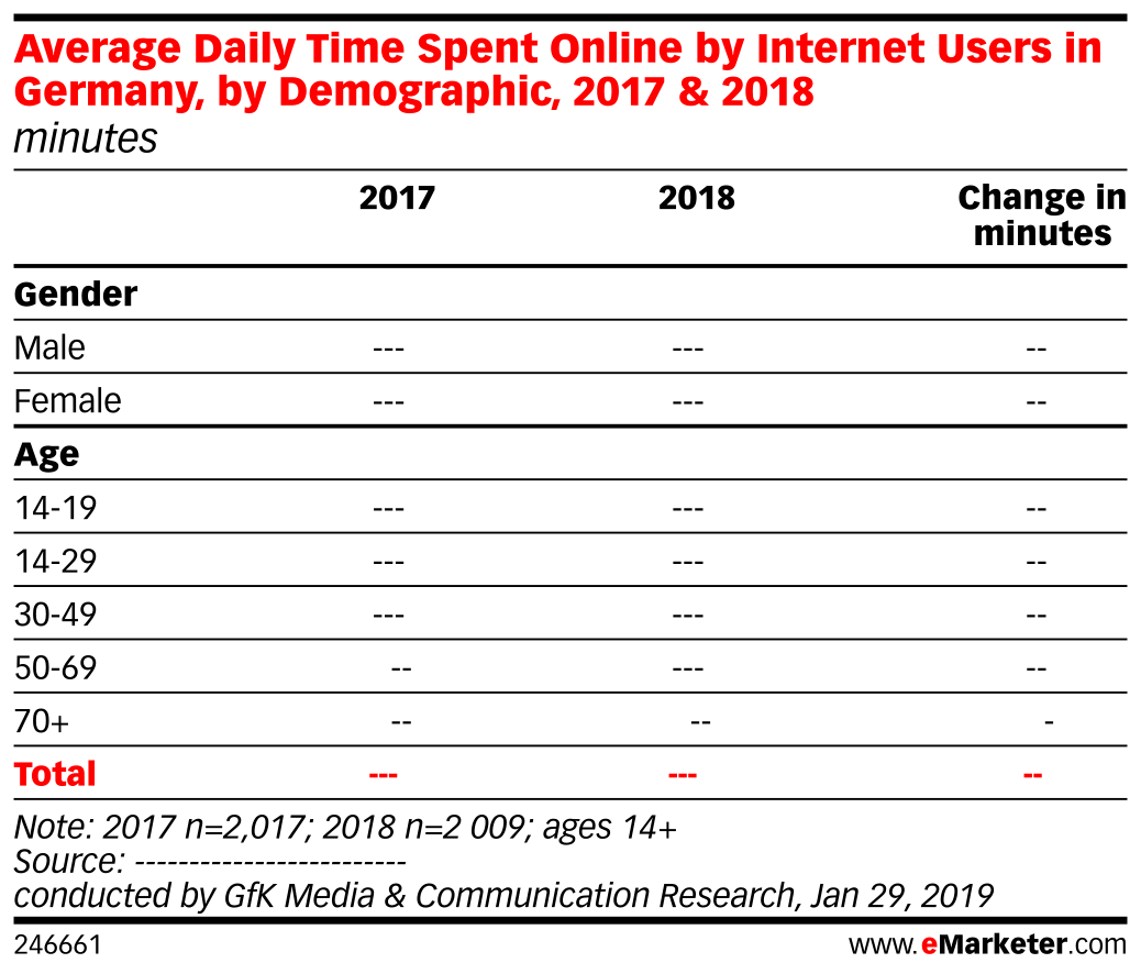 Average Daily Time Spent Online by Internet Users in Germany, by ...