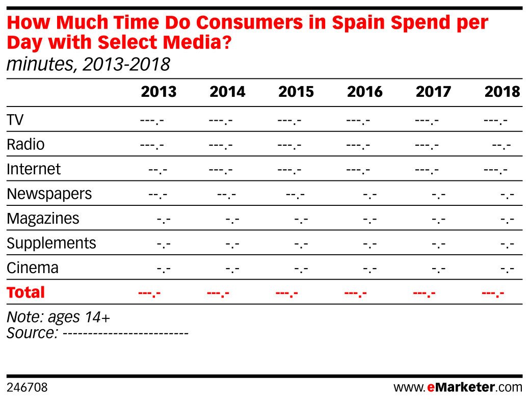 How Much Time Do Consumers in Spain Spend per Day with Select Media ...