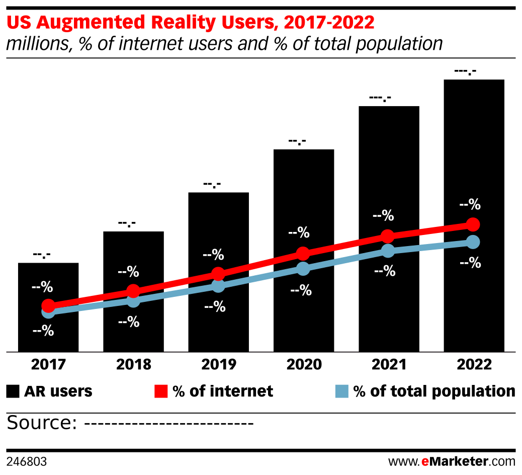 US Augmented Reality Users, 2017-2022 (millions, % of internet users ...
