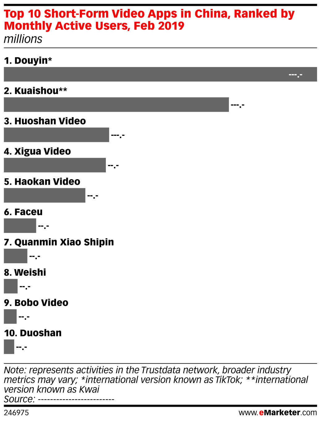 Top 10 Short-Form Video Apps in China, Ranked by Monthly Active Users ...