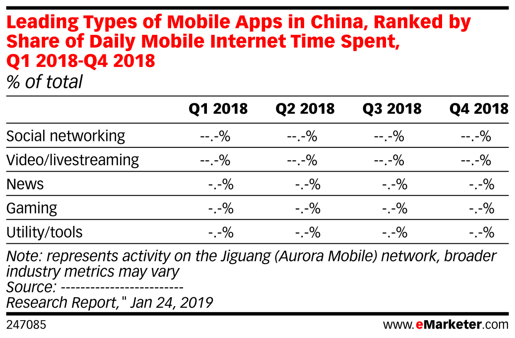 Leading Types of Mobile Apps in China, Ranked by Share of Daily Mobile ...